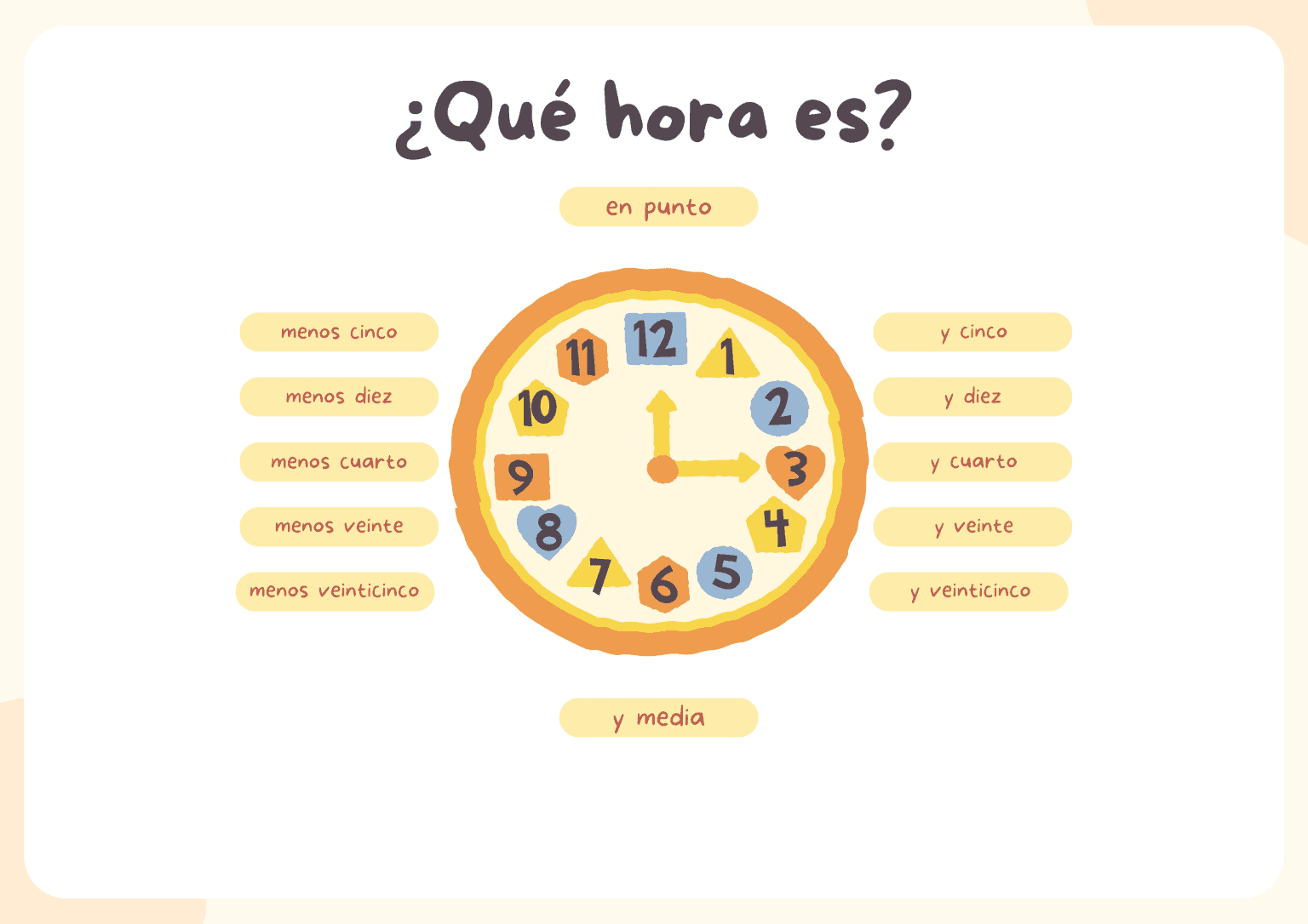 La hora en español - Saber Español